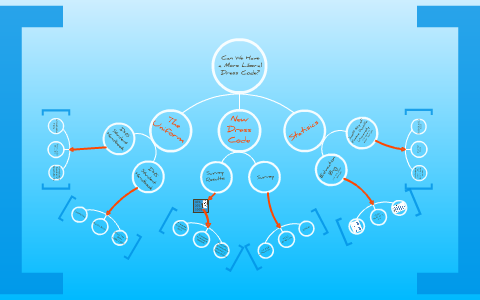 Liberal Dress Code by Emily Asdfjkl on Prezi