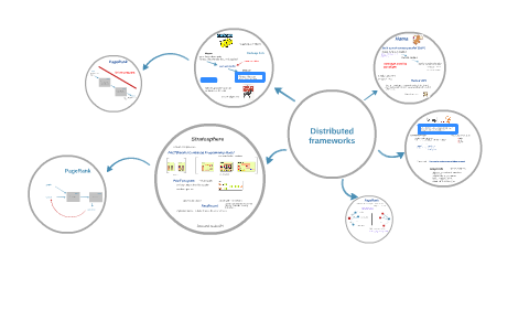 Distributed frameworks by on Prezi