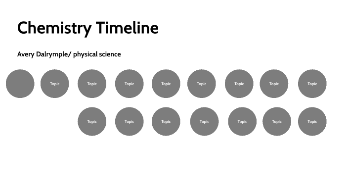 Chemistry timeline by Avery Dalrymple on Prezi