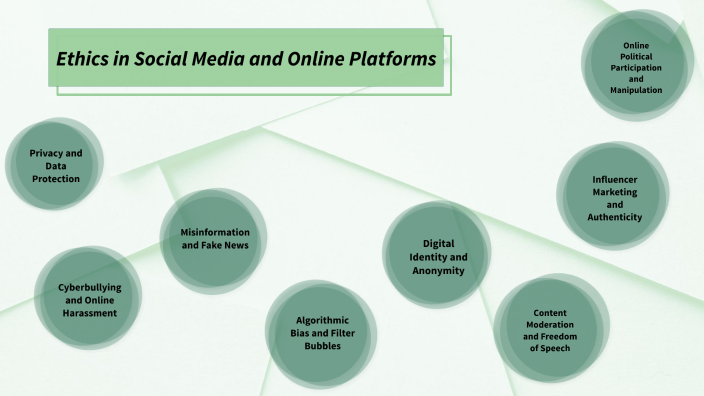 Ethics in Social Media and Online Platforms by Sukhpal Kaur N/A on Prezi