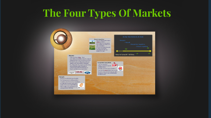 The Four Types Of Markets by Madison Baumann on Prezi