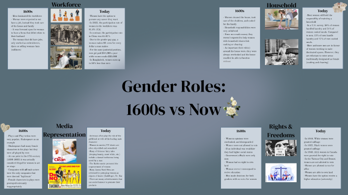 Gender Roles 1600s vs Now by Tina Li on Prezi