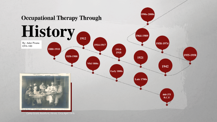 OT Historical Timeline by Adan Pizana on Prezi
