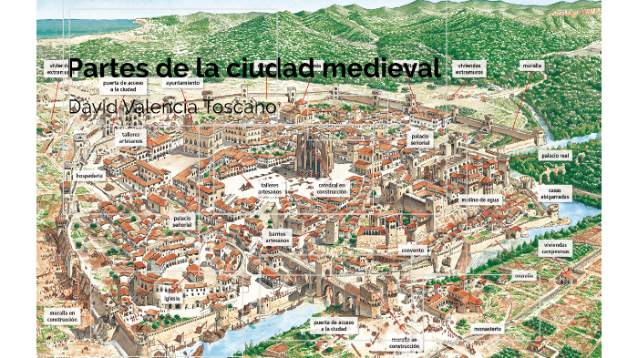 Partes de la ciudad medieval by David Valencia on Prezi