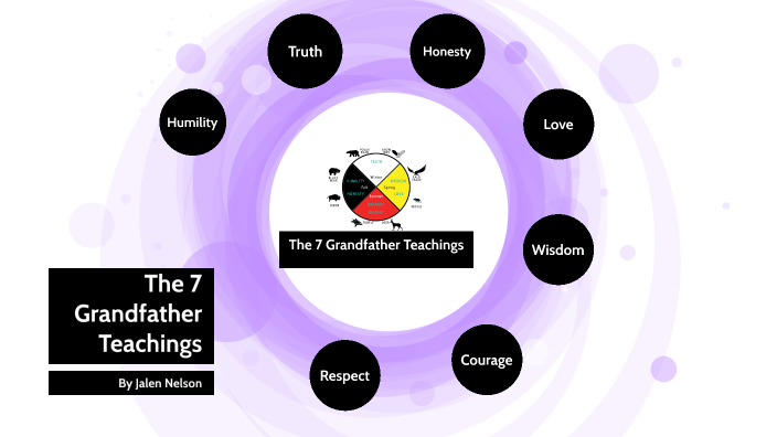 Gr 11 Religion - The 7 Grandfather Teachings by Jalen Nelson on Prezi