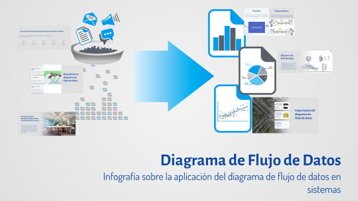 Diagrama de Flujo de Datos by Noeli on Prezi
