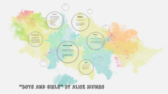 "boys AND GIRLS" BY ALICE mUNRO by Hannah Swingle on Prezi