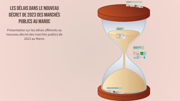 Les délais dans le nouveau décret de 2023 des marchés publics au Maroc ...