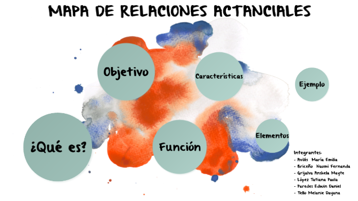 Mapa de Relaciones Actanciales by Mia Avilés on Prezi