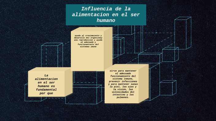influencia de la alimentacion en la salud by fabio ramirez on Prezi