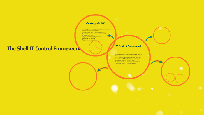 IT Control Framework by S K on Prezi