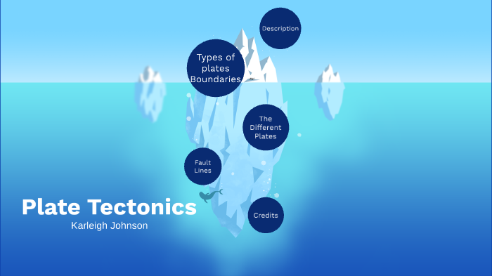 ice age by Karleigh Johnson on Prezi
