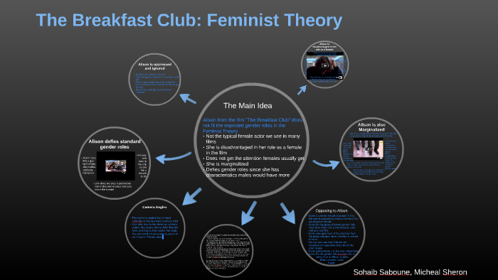 The Breakfast Club: Feminist Theory by sohaib saboune on Prezi