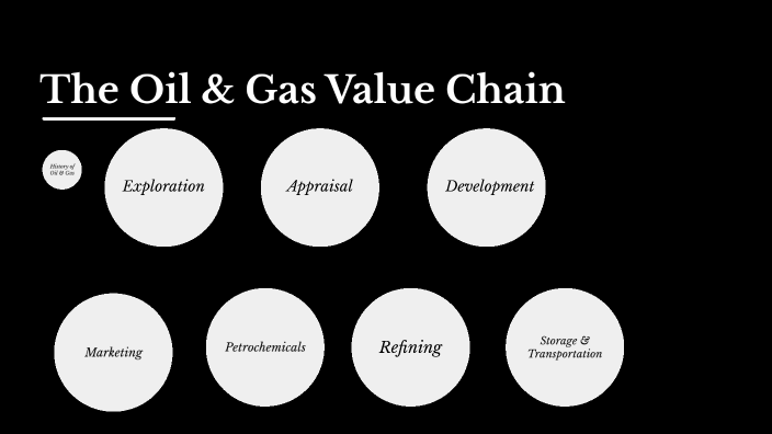 The Oil & Gas Value Chain by Aarthy R on Prezi