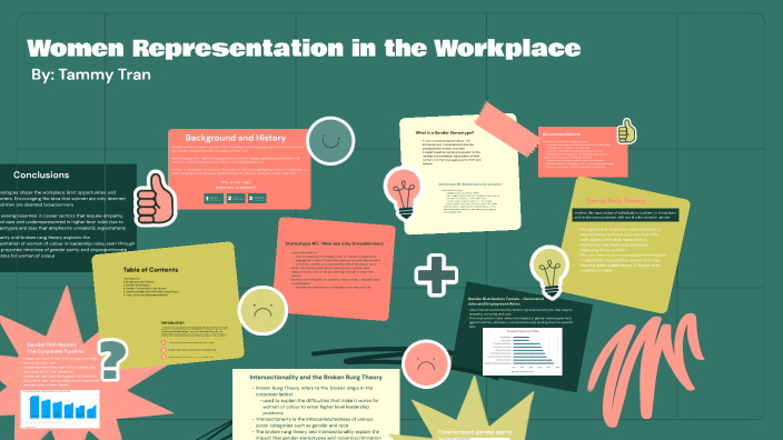 Women Representation in the Workplace by tammy tran on Prezi