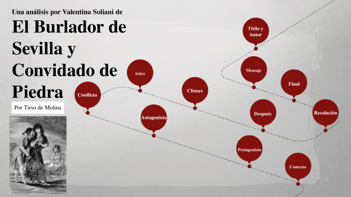 Análisís de "El Burlador de Sevilla y Convidado de Piedra." by ...