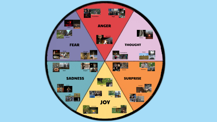The Emotional Spectrum by gibson on Prezi