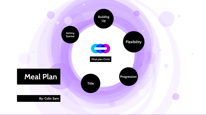 Meal Plan Project by Colin Sam on Prezi