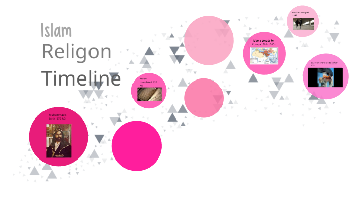 Islam religion Timeline by Zoey Nydam on Prezi
