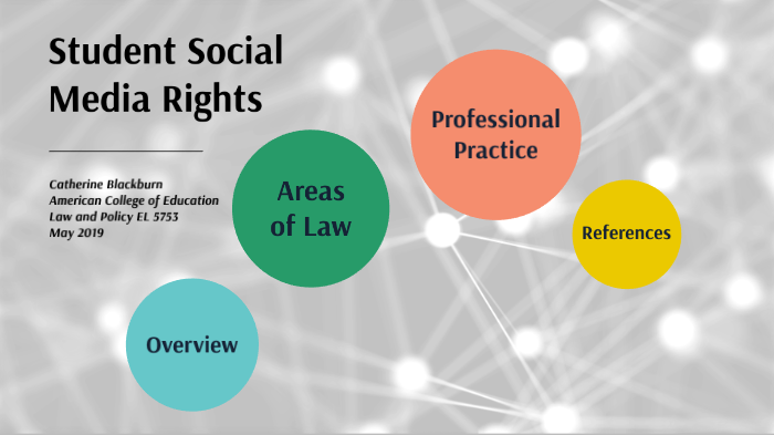 Student Social Media Rights by Catie Davoren on Prezi