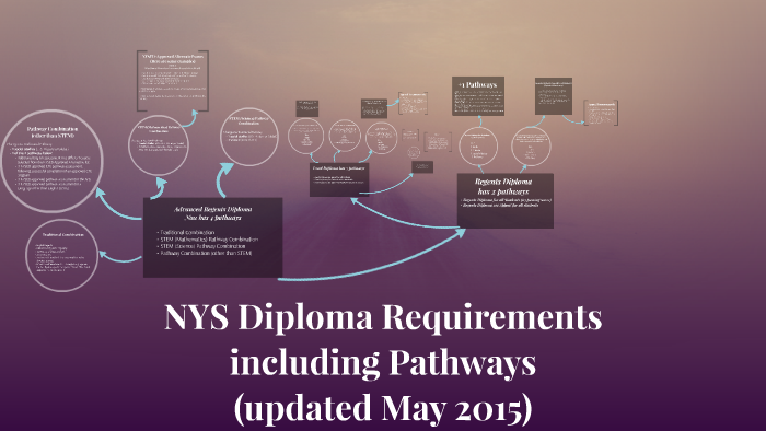 NYS Diploma Requirements including Pathways by Michelle Villa on Prezi