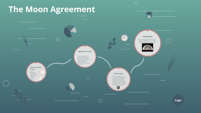 The Moon Agreement by leonel caballero on Prezi