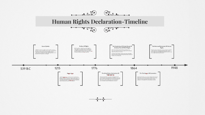 Human Rights Declaration-Timeline by Beth Harford on Prezi