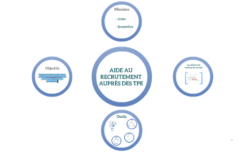 AIDE AU RECRUTEMENT DES TPE by Aurélien MARCHAND on Prezi