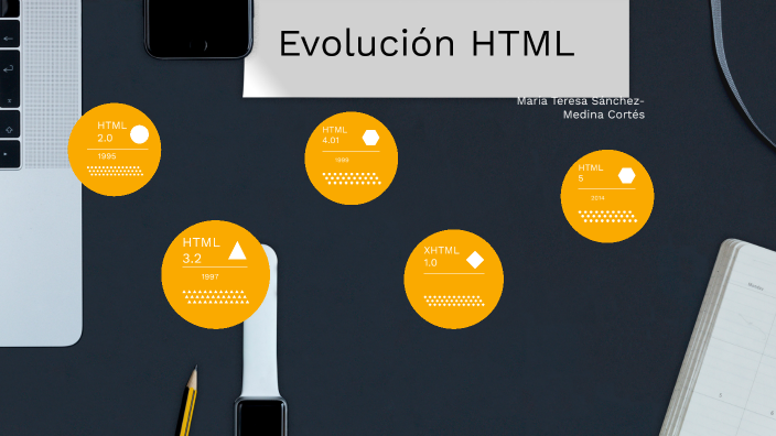 Evolución de HTML 2.0 a HTML 5 by Mayte Sánchez-Medina on Prezi