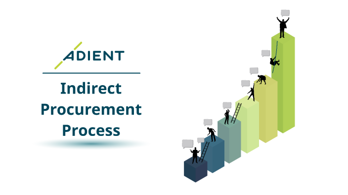 Indirect Procurement Process ADIENT by Sashka Andonova on Prezi