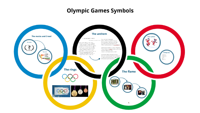 Olympic Games Symbols by Marie-Sophie Ogloblinsky on Prezi