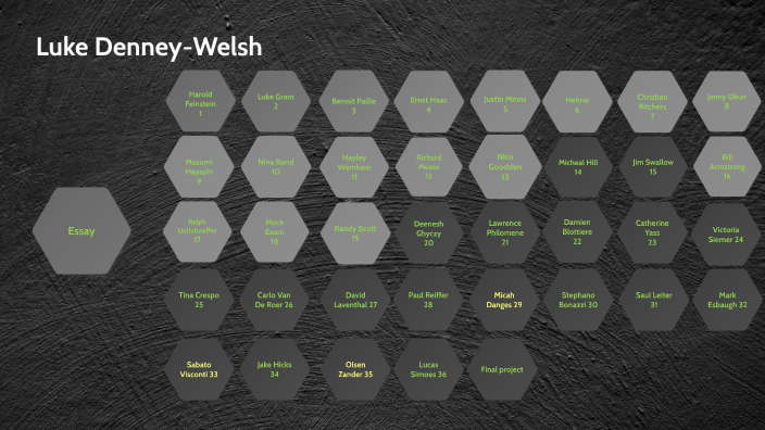 Luke Denney-Welsh by Luke Denney-Welsh on Prezi