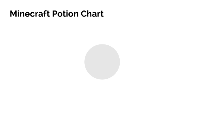 Minecraft Potion Chart by Zachary Young on Prezi