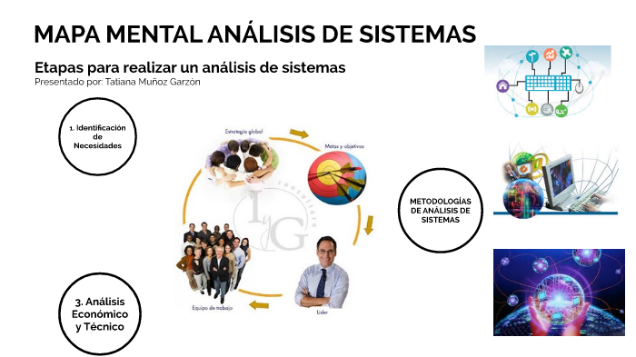 Mapa Mental Etapas Análisis de Sistemas y Metodologías by Tatiana Muñoz Garzon on Prezi