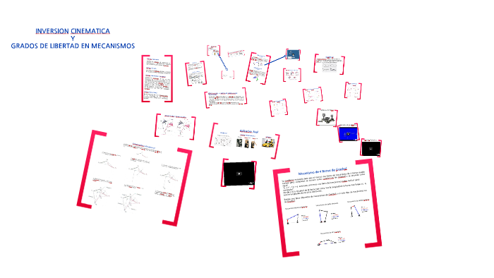 inversion cinemática de mecanismos by Jorge Carrion on Prezi