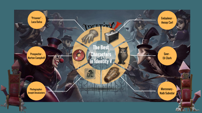 IDV LORE by Mel on Prezi