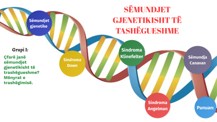 Projekt.Biologji by Klevina Gace on Prezi