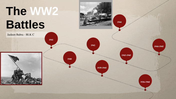 WW2 Battles by Jasleen Bubra on Prezi