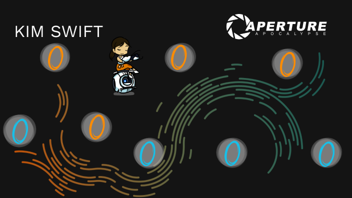 Kim Swift Biography by Yésica Micaela Soria on Prezi