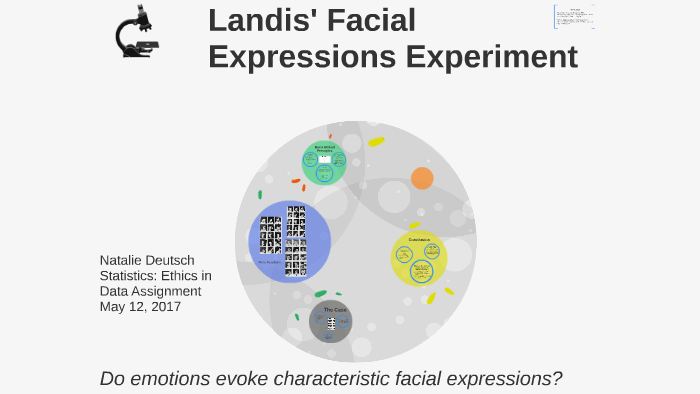 Landis' facial expressions experiment by Natalie Deutsch on Prezi