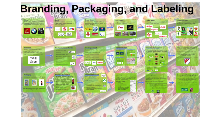 Branding, Packaging, and Labeling by John Blechacz on Prezi