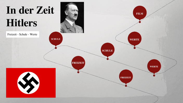 Hitlers Zeit by Alessia Ponti on Prezi