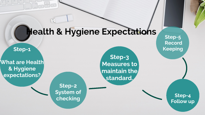 Health and Hygiene Expectation by Maliha shamim on Prezi