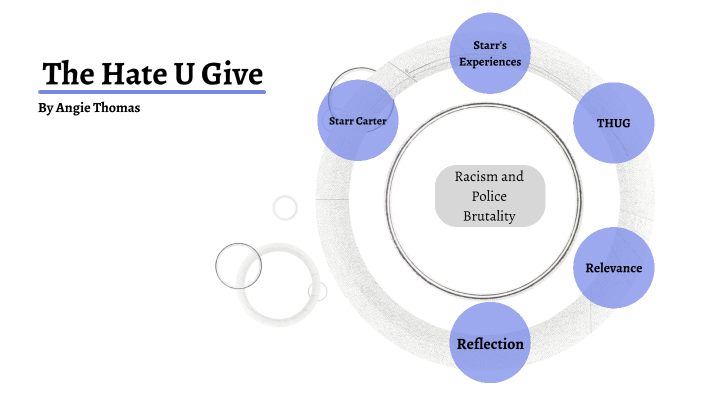 The Hate U Give Multimodal by amber hinds on Prezi The Hate U Give Multimodal by amber hinds on Prezi
