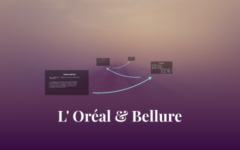 L'oreal & Bellure by Wies Schellekens on Prezi