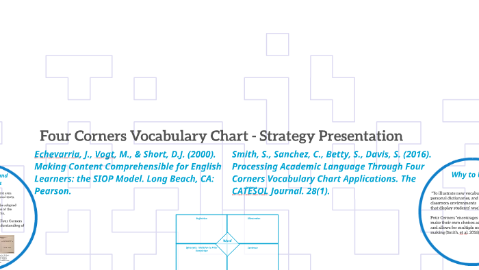 Four Corners Vocabulary Chart - Strategy Presentation by Zachary ...