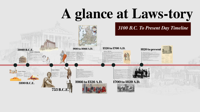 A glance at Laws-tory by Luz Ramirez Garcia on Prezi