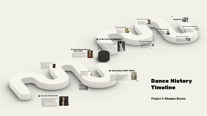 Dance History Timeline by Meagan Brown on Prezi