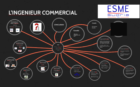 Présentation du métier d'ingénieur commercial by Jules Melli on Prezi
