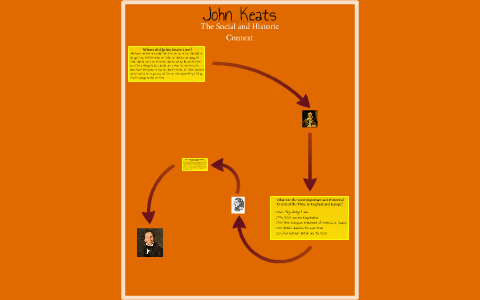 John Keats, Social and Historical Context by Ryan Gorton on Prezi